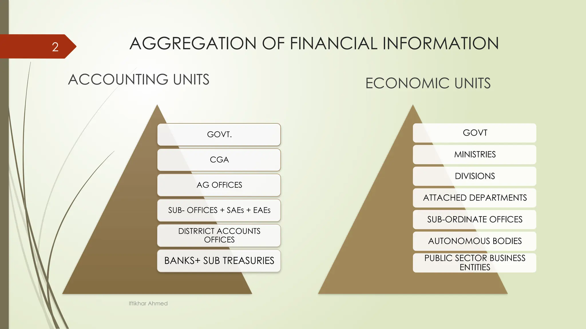 Functions of office of the Accountant General Pakistan Revenues (Brief).pptx