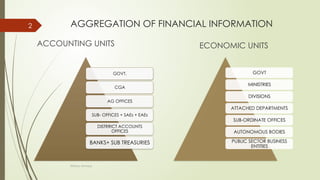 Functions of office of the Accountant General Pakistan Revenues (Brief ...