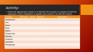 Functions of art | PPTX
