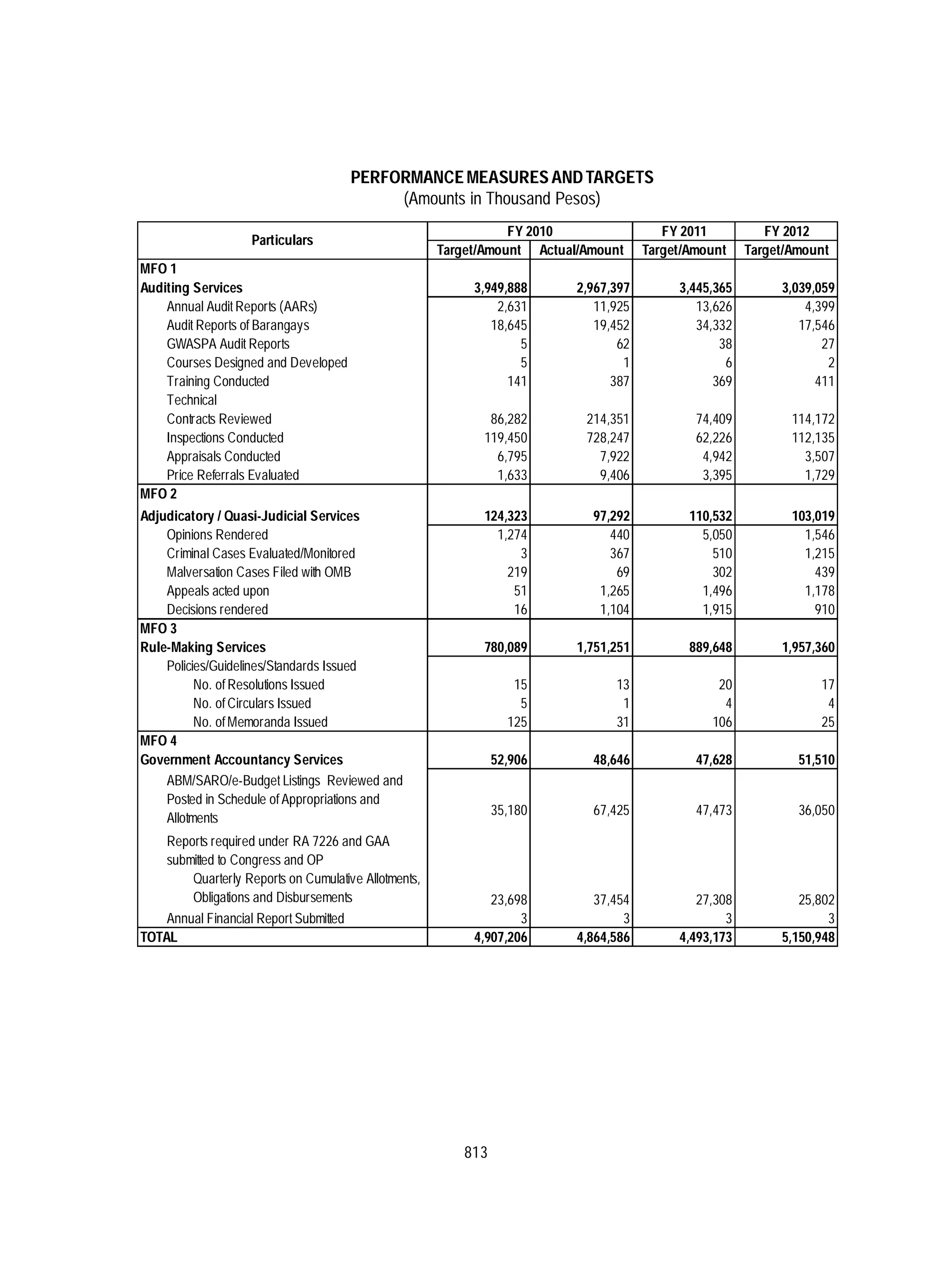 Functions of COA.pdf