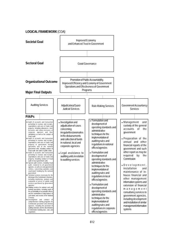 Functions of COA.pdf