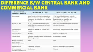 Functions of commercial bank | PPT