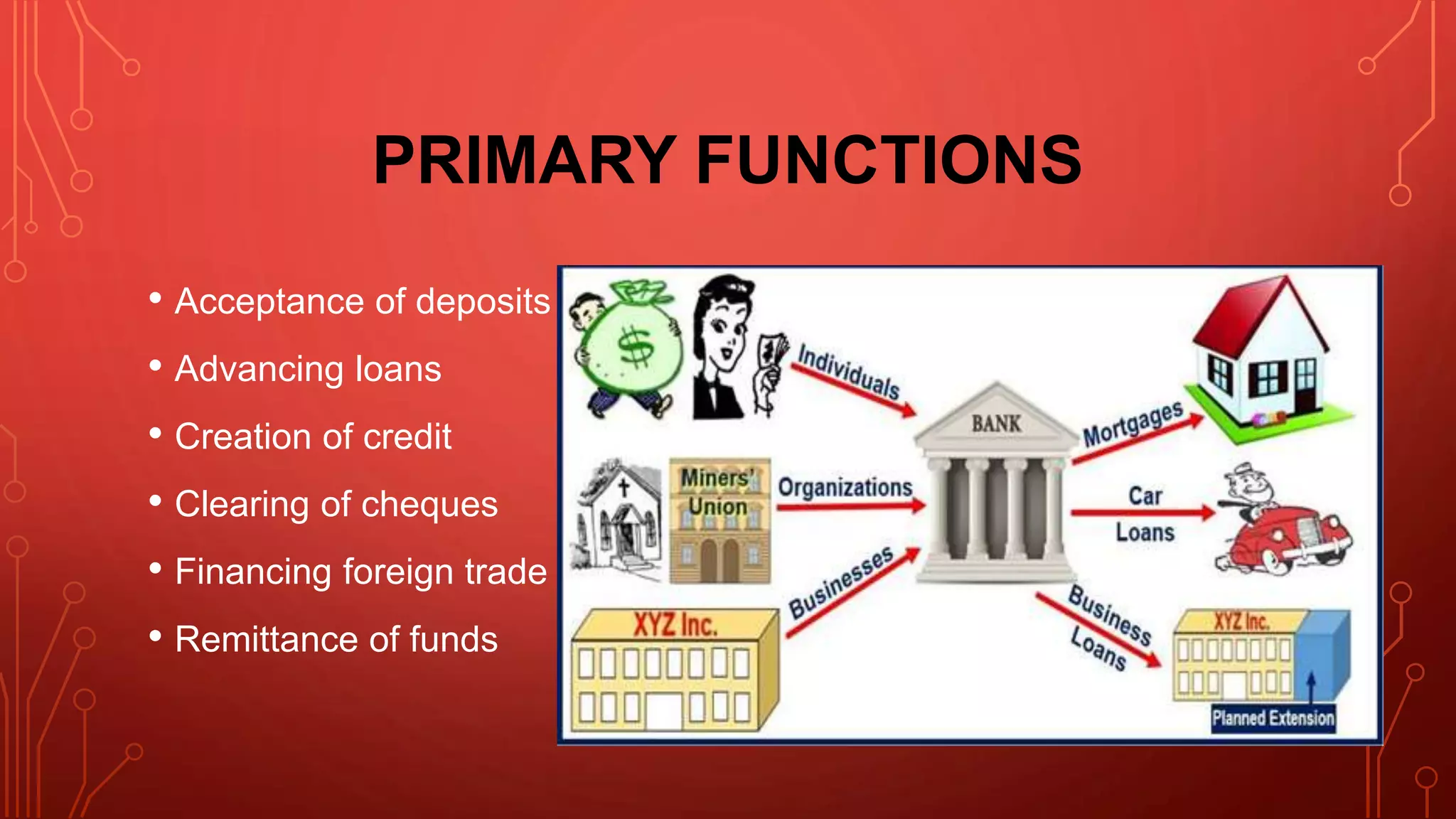 Functions of commercial banks | PPTX