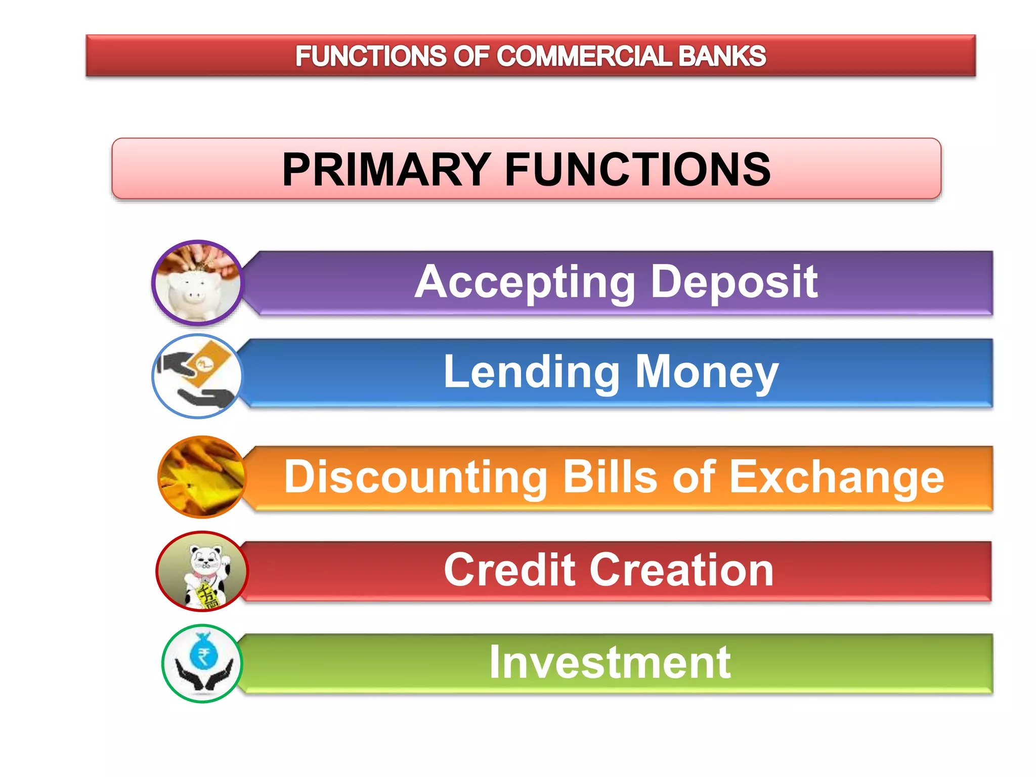 Functions of commercial banks | PPTX