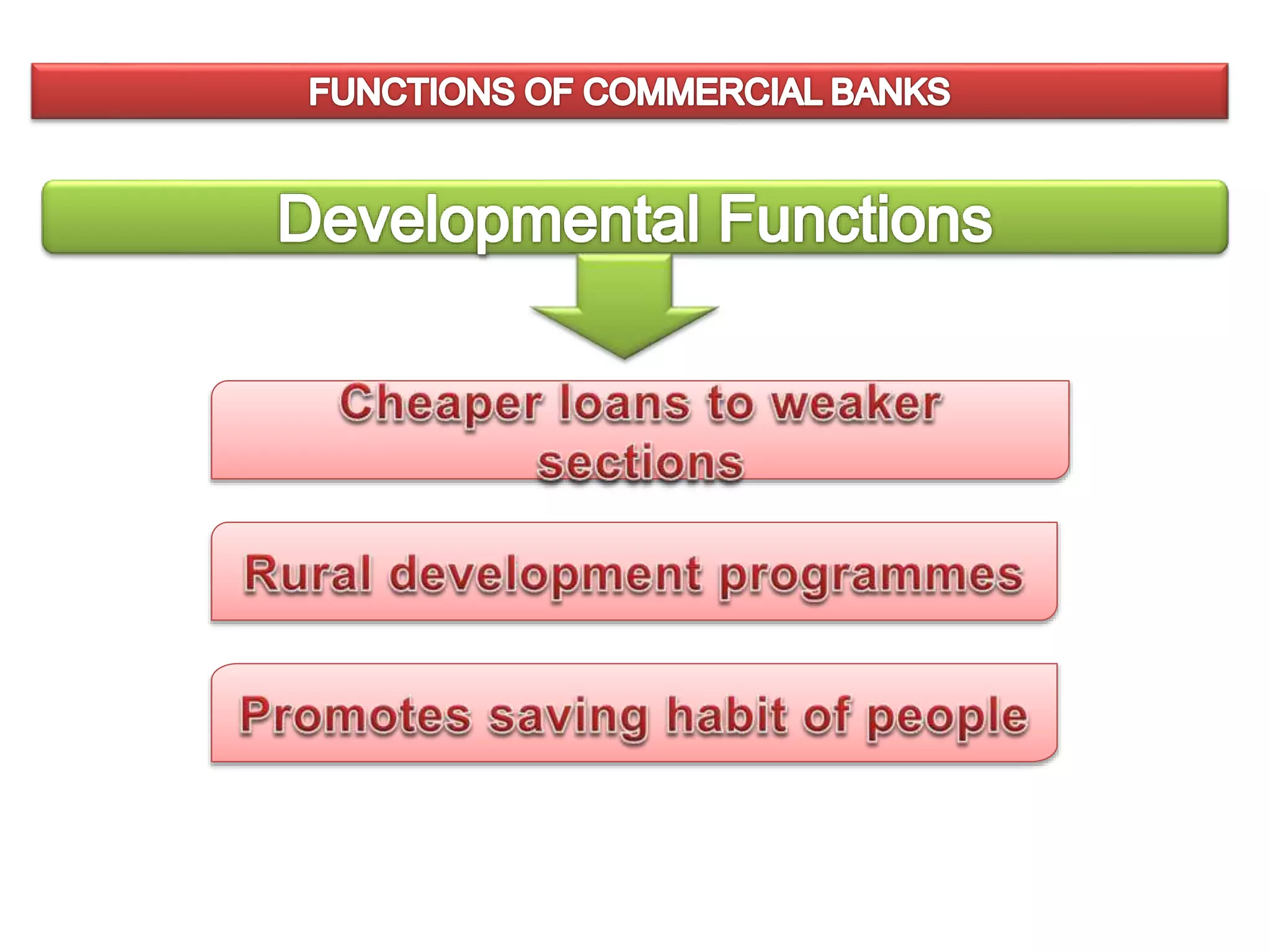 Functions of commercial banks | PPTX