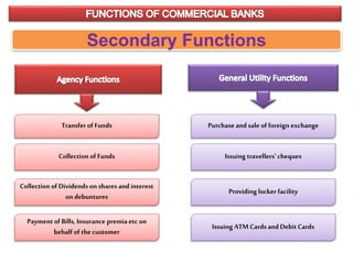 Functions of commercial banks | PPTX