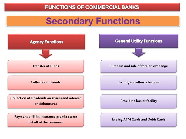 Functions of commercial banks | PPTX