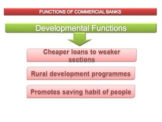 Functions of commercial banks | PPTX