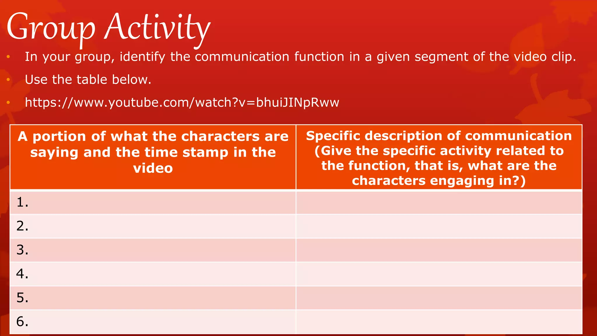 Functions of communication | PPTX