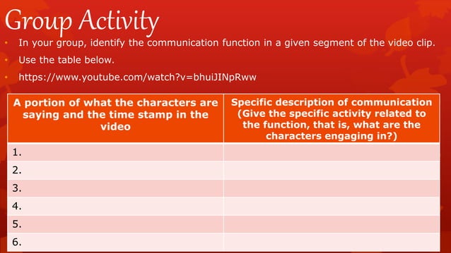 Functions of communication | PPTX