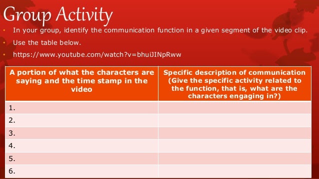 Functions of communication