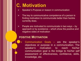 Functions of communication.pptx [autosaved] | PPTX
