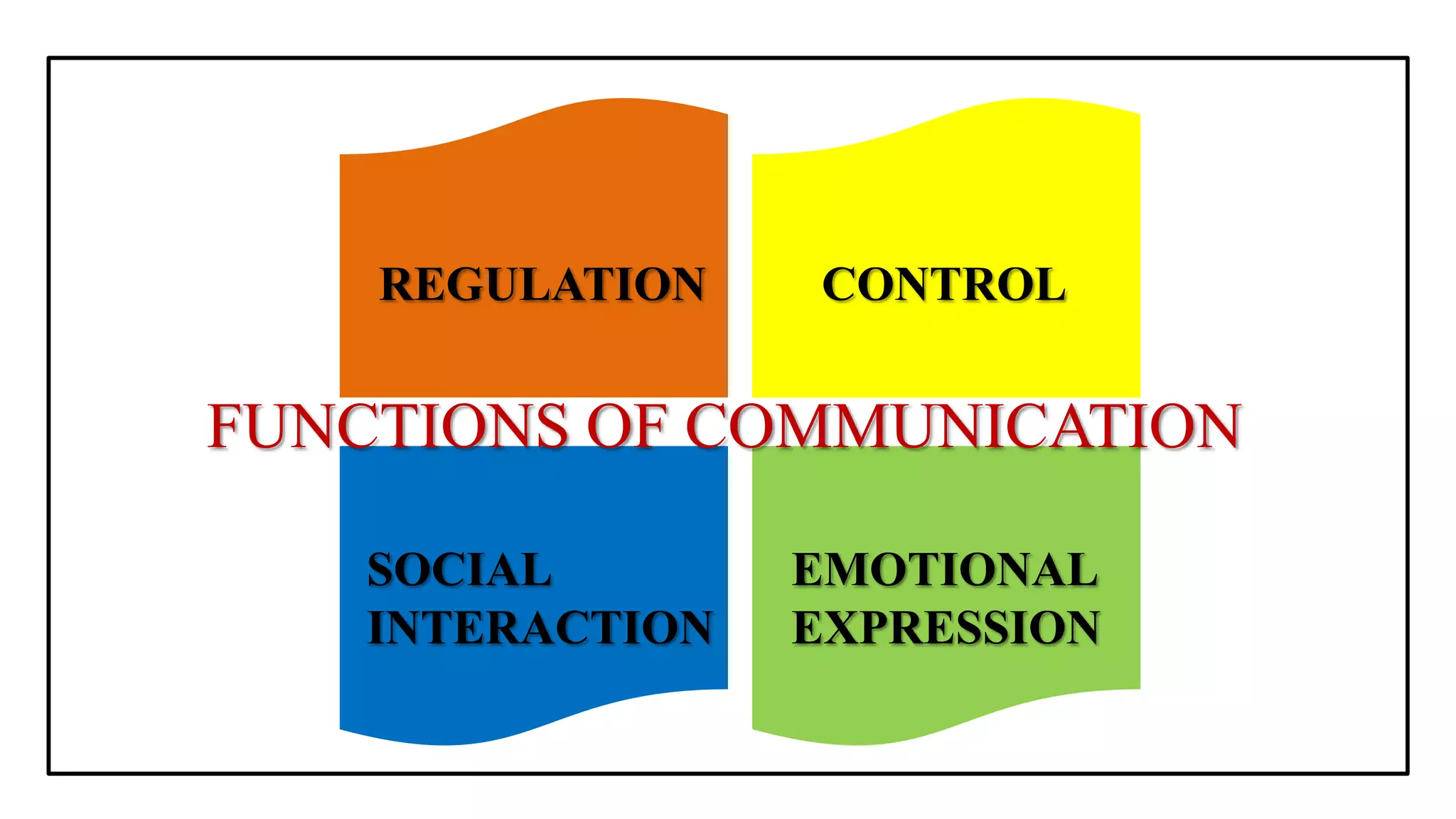 Functions of Communication.pptx