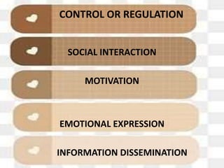 FUNCTIONS OF COMMUNICATION.pptx