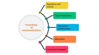 Functions of Communication.pptx