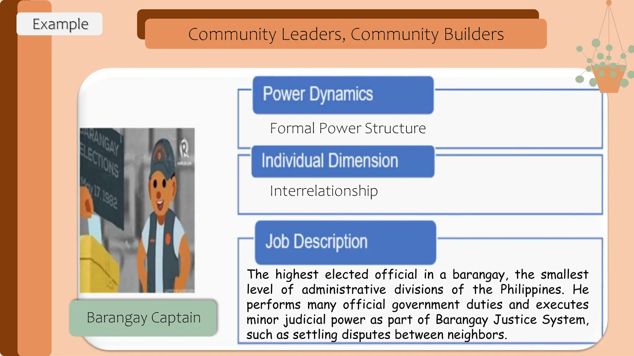 Functions of Community_part 1.pptx