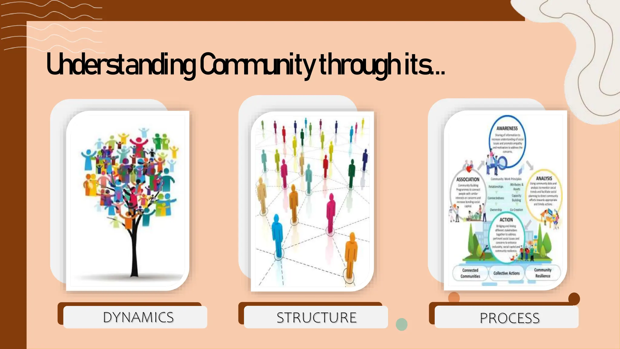 Functions of Community_part 3.pptx