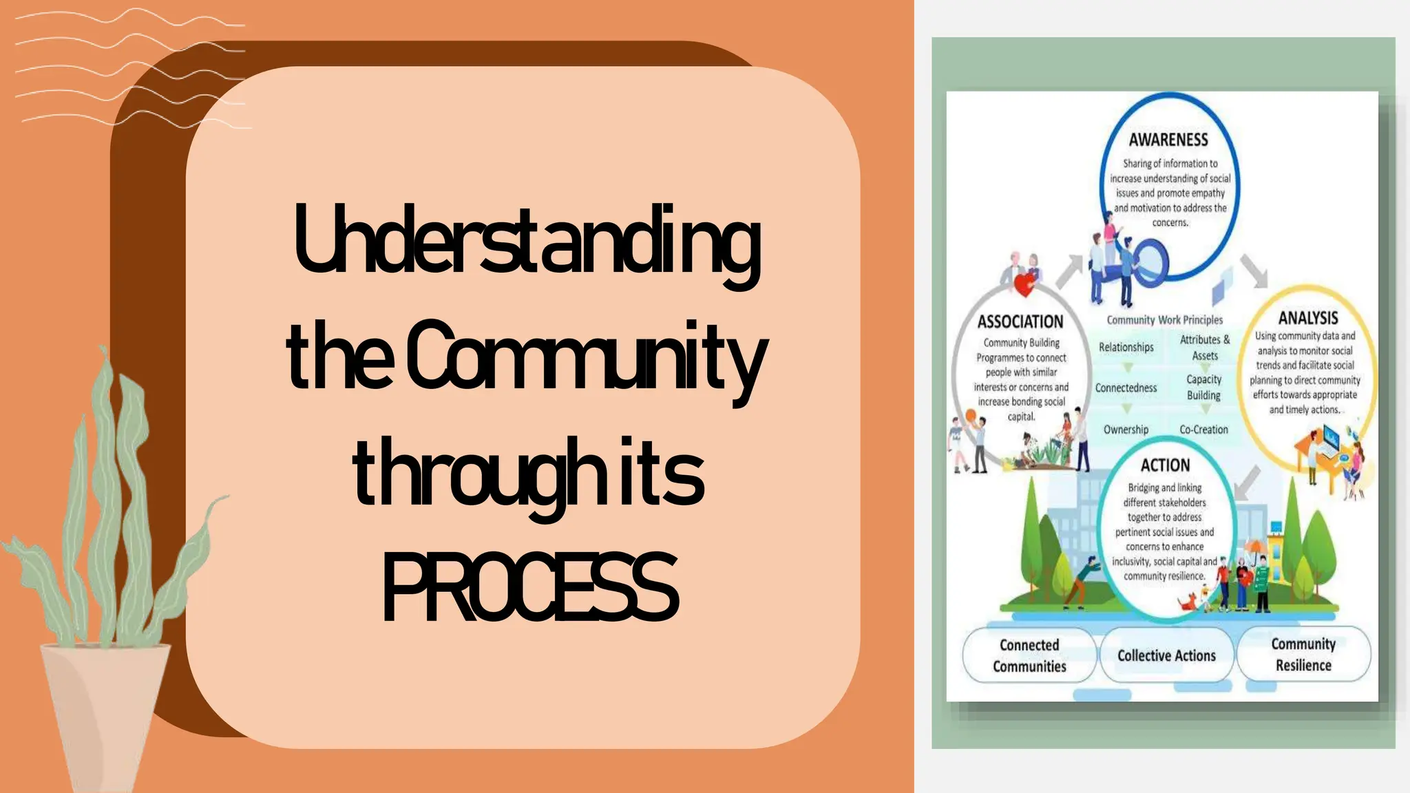 Functions of Community_part 3.pptx