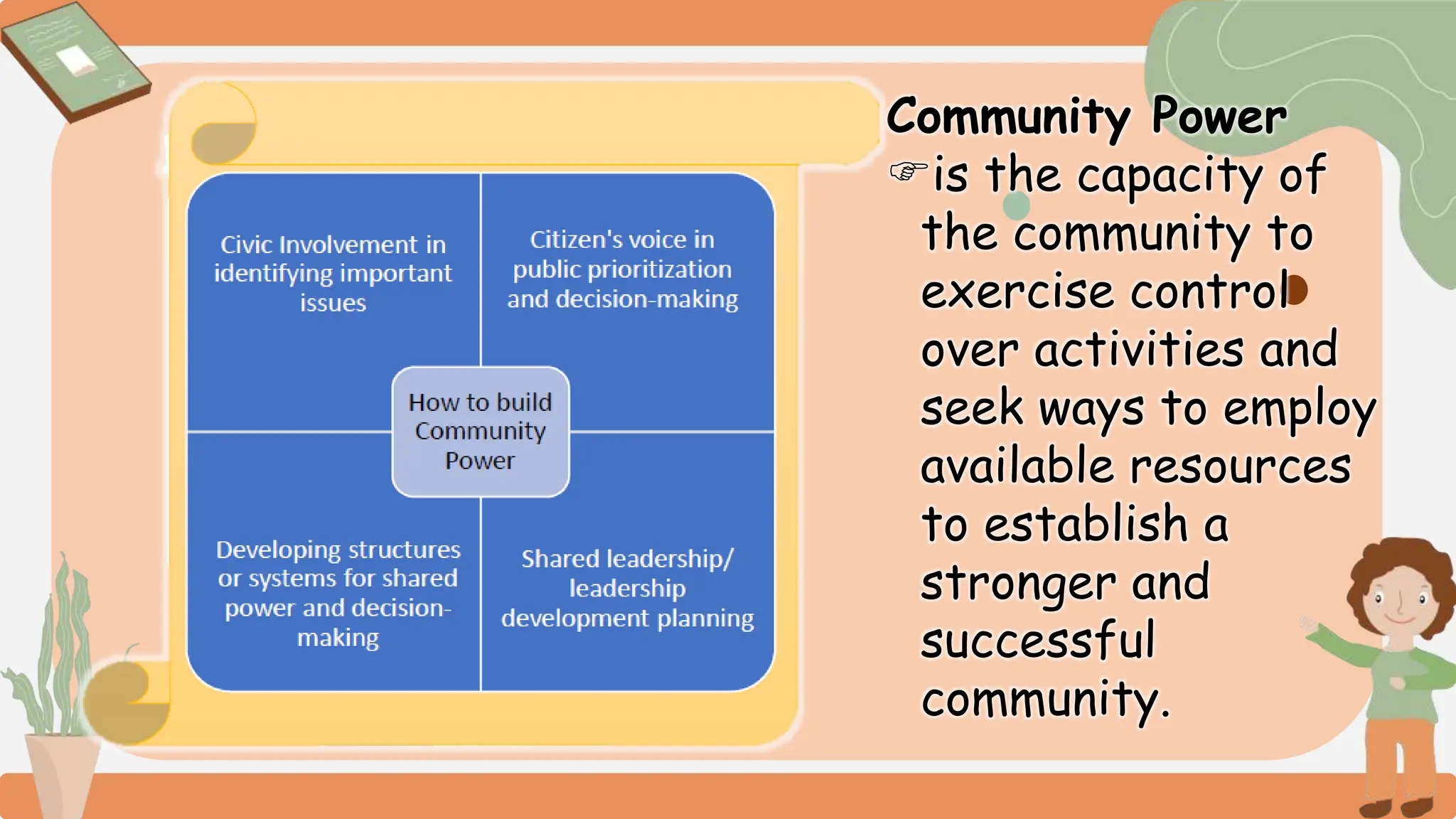 Functions of Community_part 3.pptx