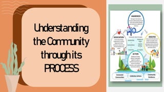 Functions of Community_part 3.pptx