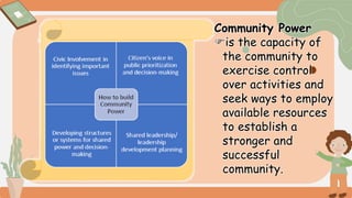 Functions of Community_part 3.pptx