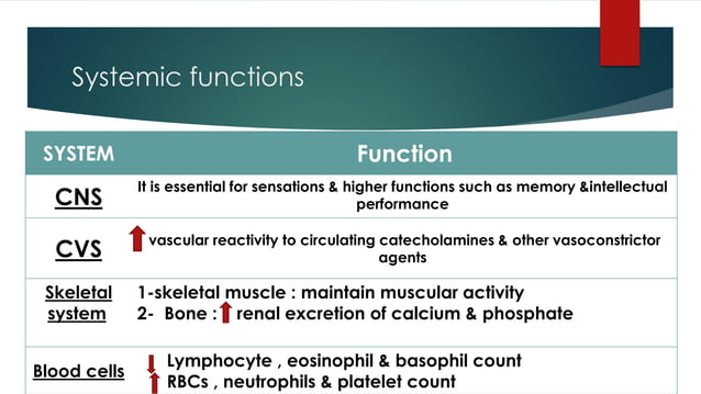 Functions of cortisol | PDF | Endocrine and Metabolic Diseases ...