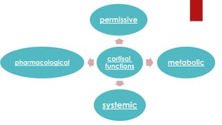 Cortisol Function