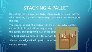Functions of Cold Supply Chain and Pallet Layout | PPTX