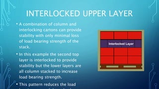 Functions of Cold Supply Chain and Pallet Layout | PPTX
