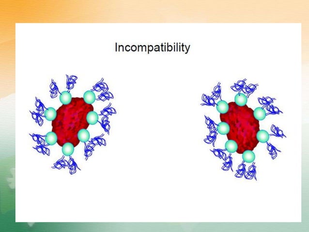 Functions of dispersing additives in ink | PPTX | Chemistry | Science