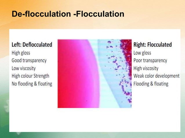 Functions of dispersing additives in ink | PPTX | Chemistry | Science