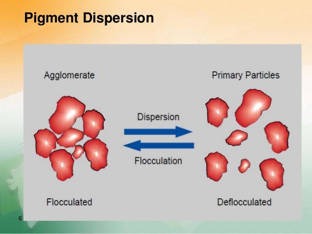 Functions of dispersing additives in ink