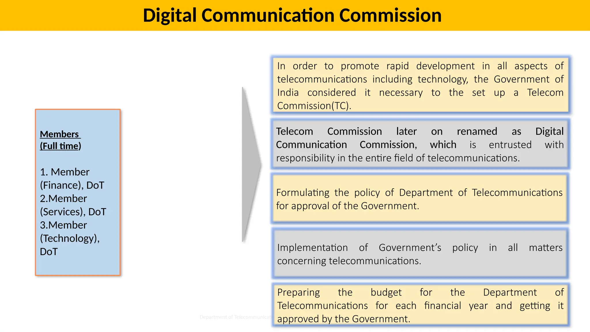Functions of DOT_V1.pptx Department of Telecommunication | PPTX