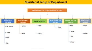 Functions of DOT_V1.pptx Department of Telecommunication | PPTX