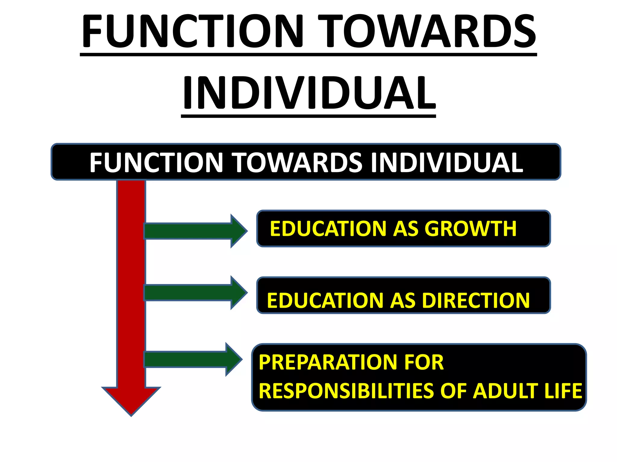 FUNCTIONS OF EDUCATION | PPTX