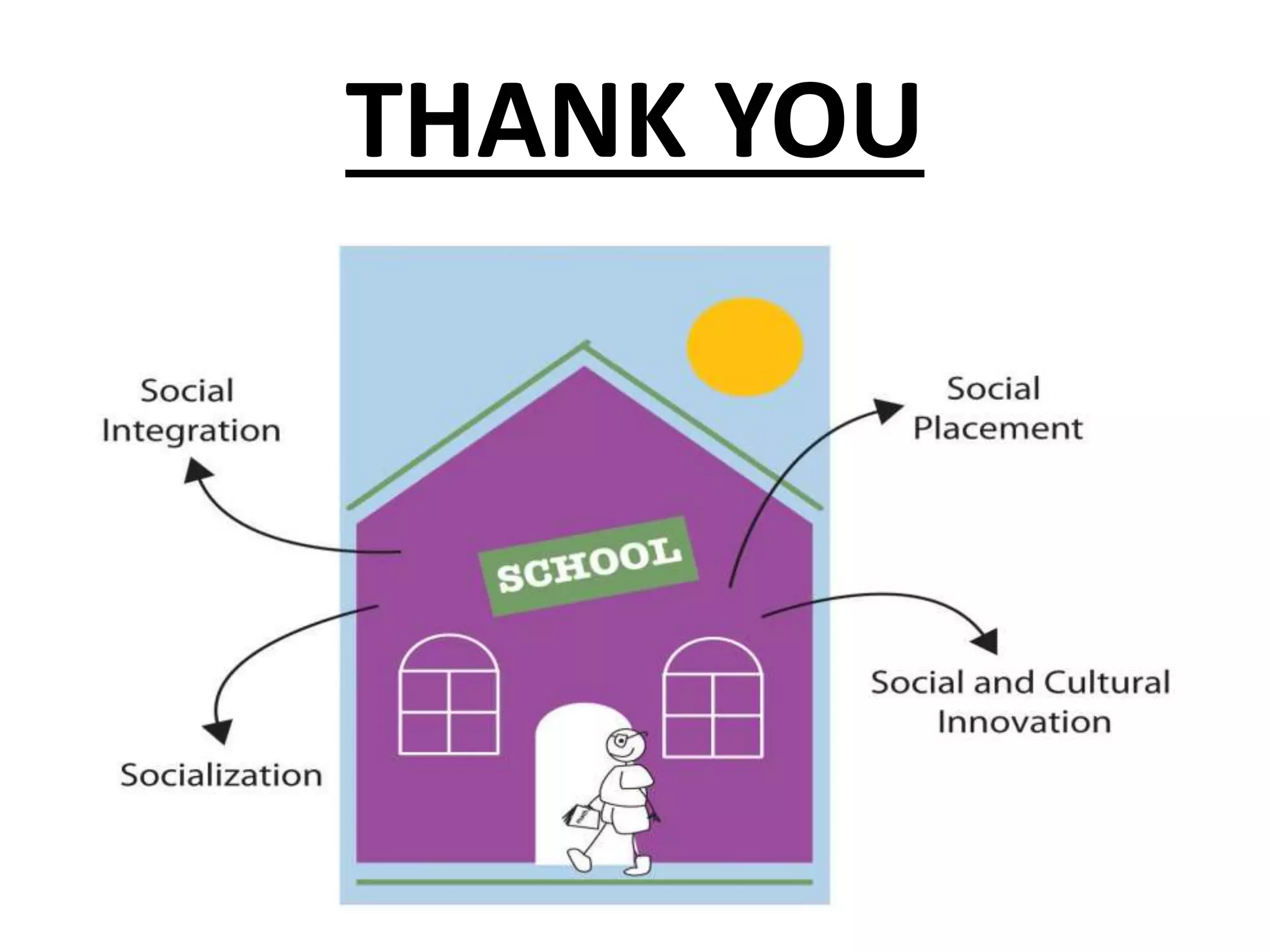 FUNCTIONS OF EDUCATION | PPTX