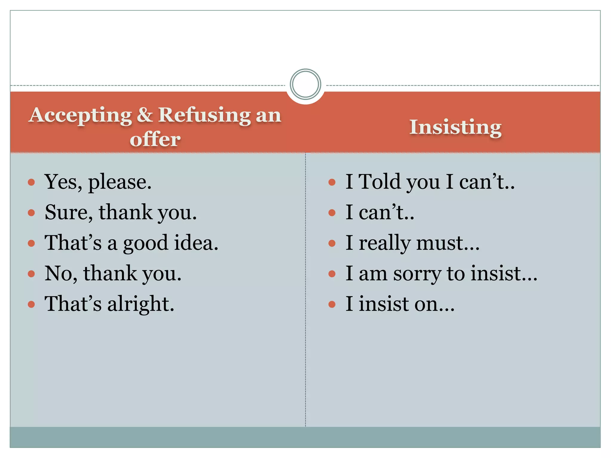 Functions of English Language | PPTX