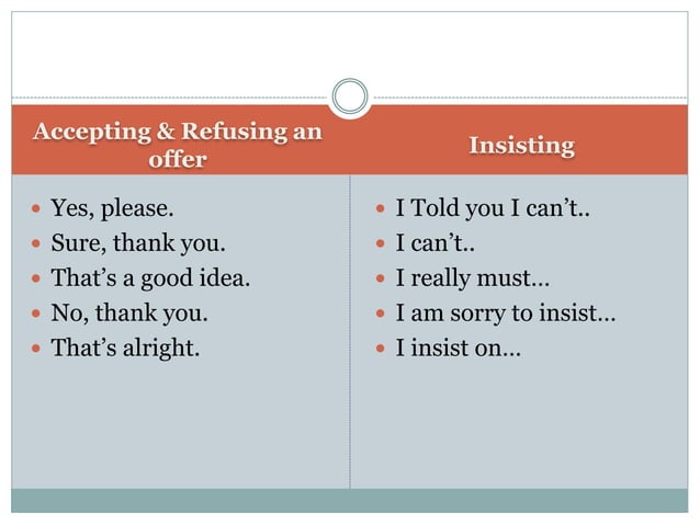 Functions of English Language | PPTX