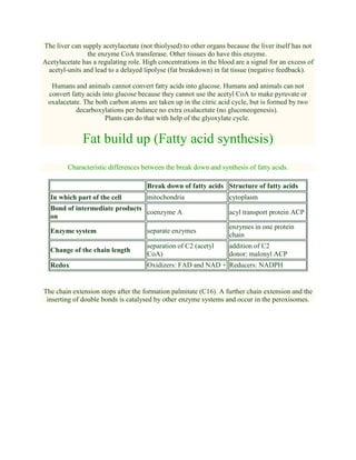 Functions of fatty acids | DOCX