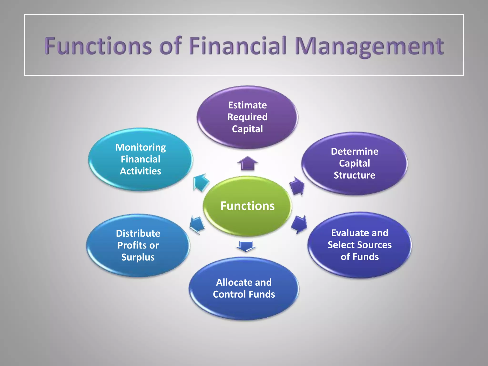 Functions of financial management | PPTX