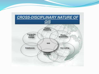 Functions of GIS | PPTX