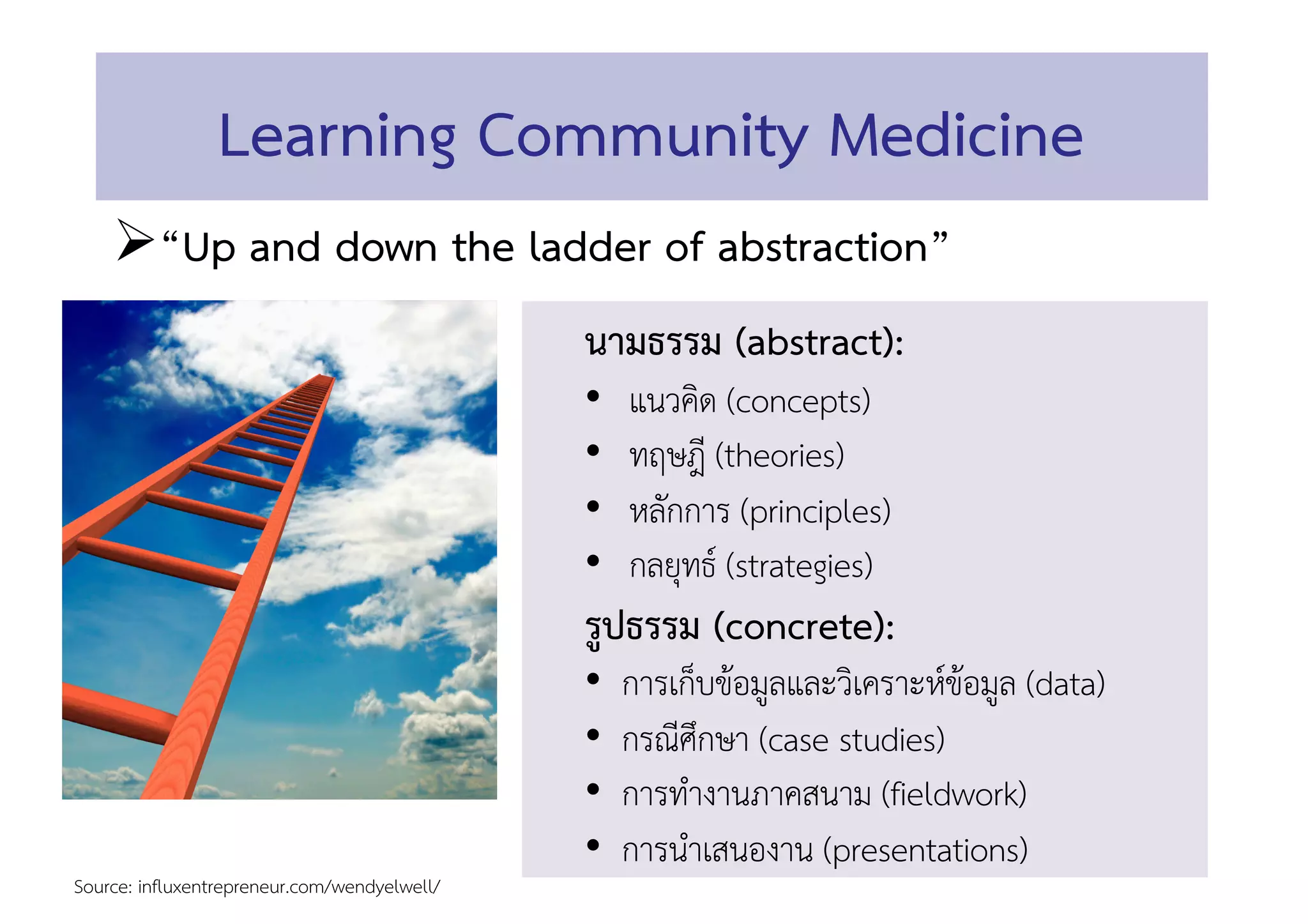 Functions of Health Systems | PPT