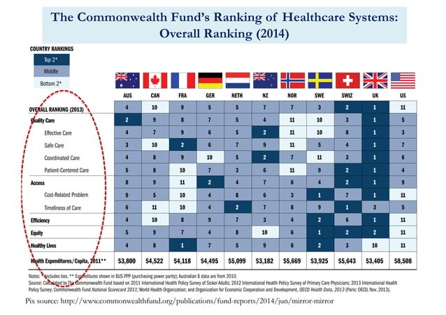 Functions of Health Systems | PPT