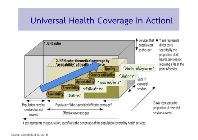 Functions of Health Systems | PPT