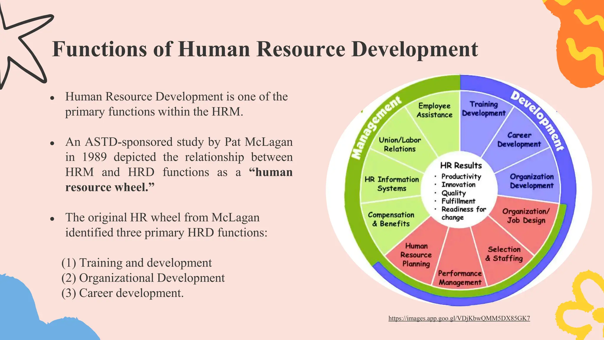 Functions of Human Resource Development.pptx