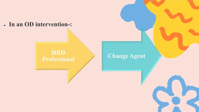 Functions of Human Resource Development.pptx | Human Resources | Business
