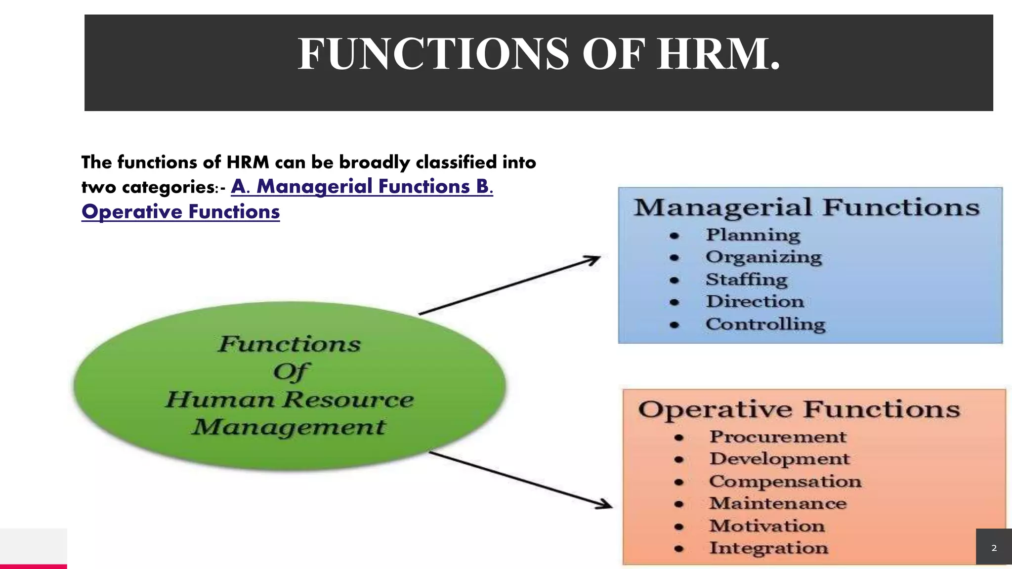 SJCTNC-Functions of Human Resource Management( CM512Q) | PPTX | Human Resources | Business