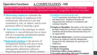 SJCTNC-Functions of Human Resource Management( CM512Q) | PPTX