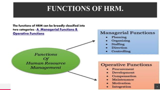 SJCTNC-Functions of Human Resource Management( CM512Q) | PPTX