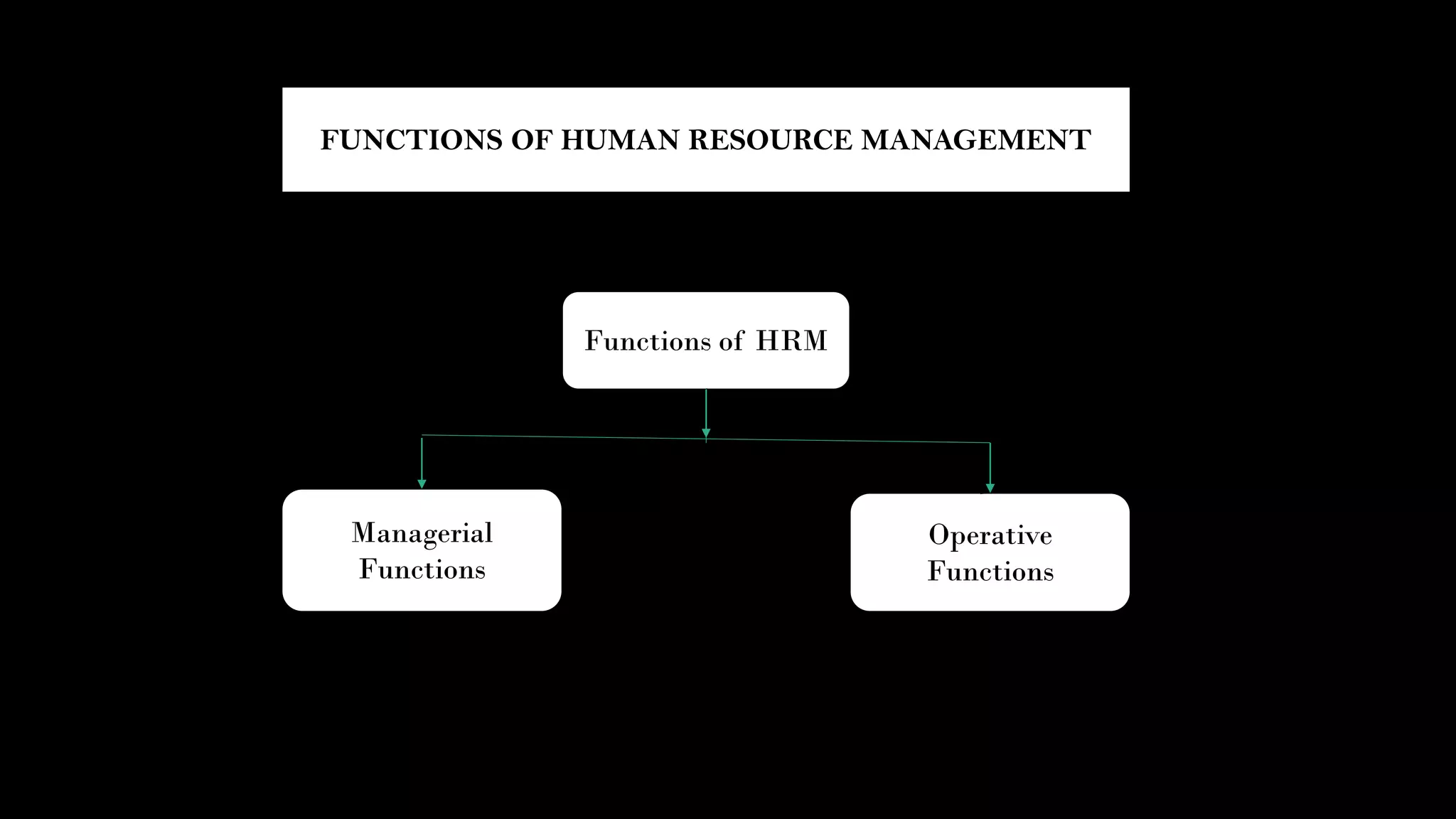FUNCTIONS OF HRM.pdf